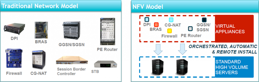 MICM Las redes cRAN (Cloud Radio Access Network) - MICM